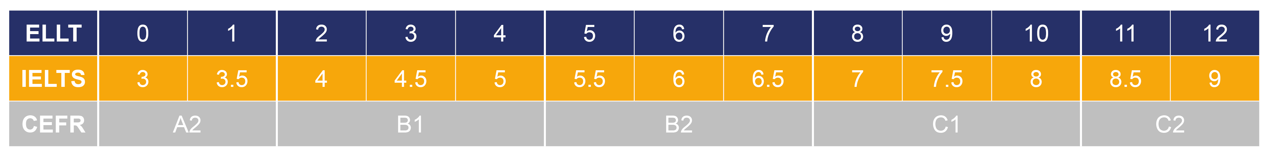 Oxford Language Level Test (Oxford ELLT) - OI Digital Institute